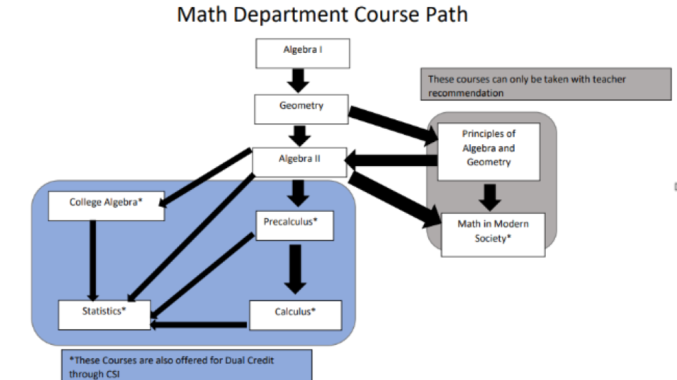 Mathematics | Kimberly School District